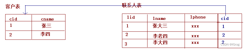 Springdatajpa动态查询 Csdn博客