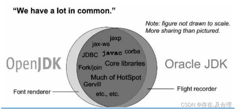Java生态jdk源码谁编写的 Csdn博客
