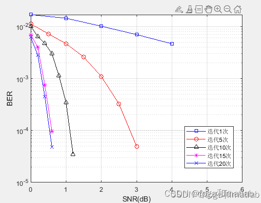 ★专题1:信道编译码matlab仿真目录_matlab信道编码-CSDN博客