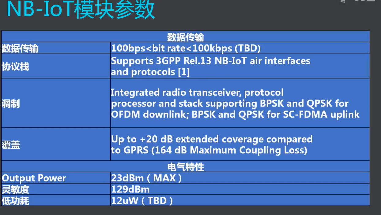 【开源】从零构建NB-IOT物联网项目开发，代码实现功能：人体红外传感LTE_nbiot项目开发-CSDN博客