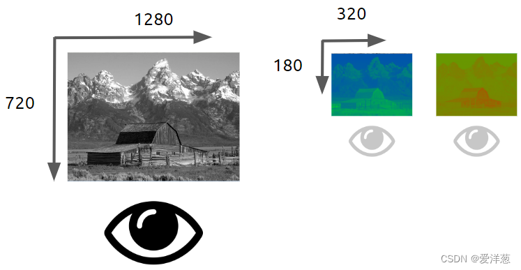 VideoCodec 入门篇 - 00 (编解码简介)