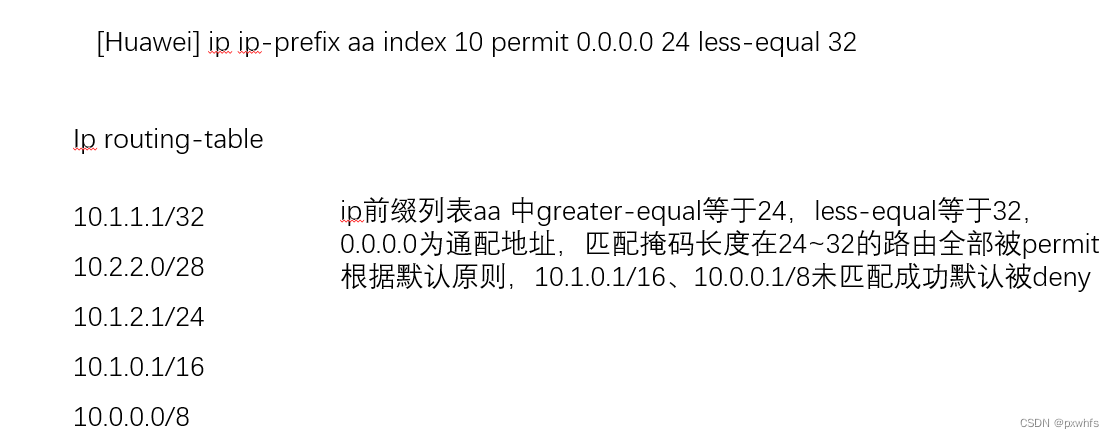 路由策略（匹配工具2 - IP前缀列表实验）_前缀列表( ip - prefix list )参数之间关系-CSDN博客