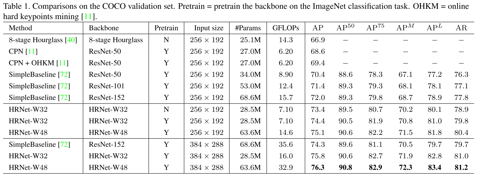 HRNet、HRNet V2网络结构解读_hrnetv2-CSDN博客
