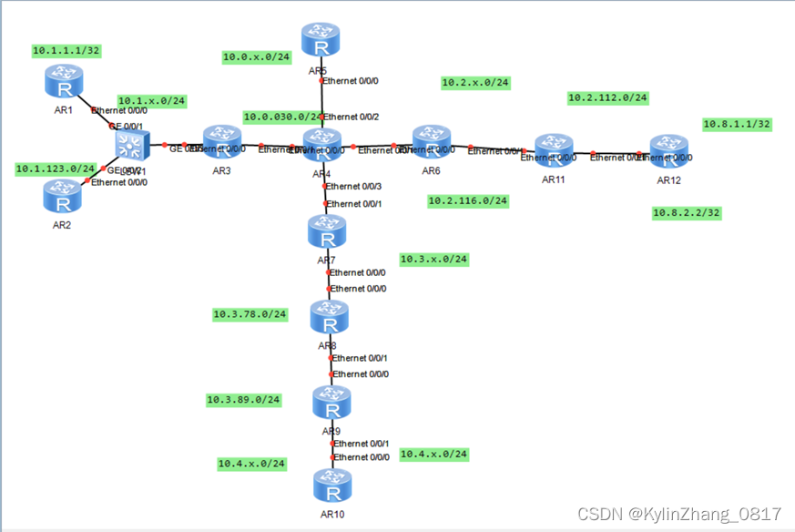 HCIP：（4）OSPF综合实验_hcip ospf综合实验-CSDN博客