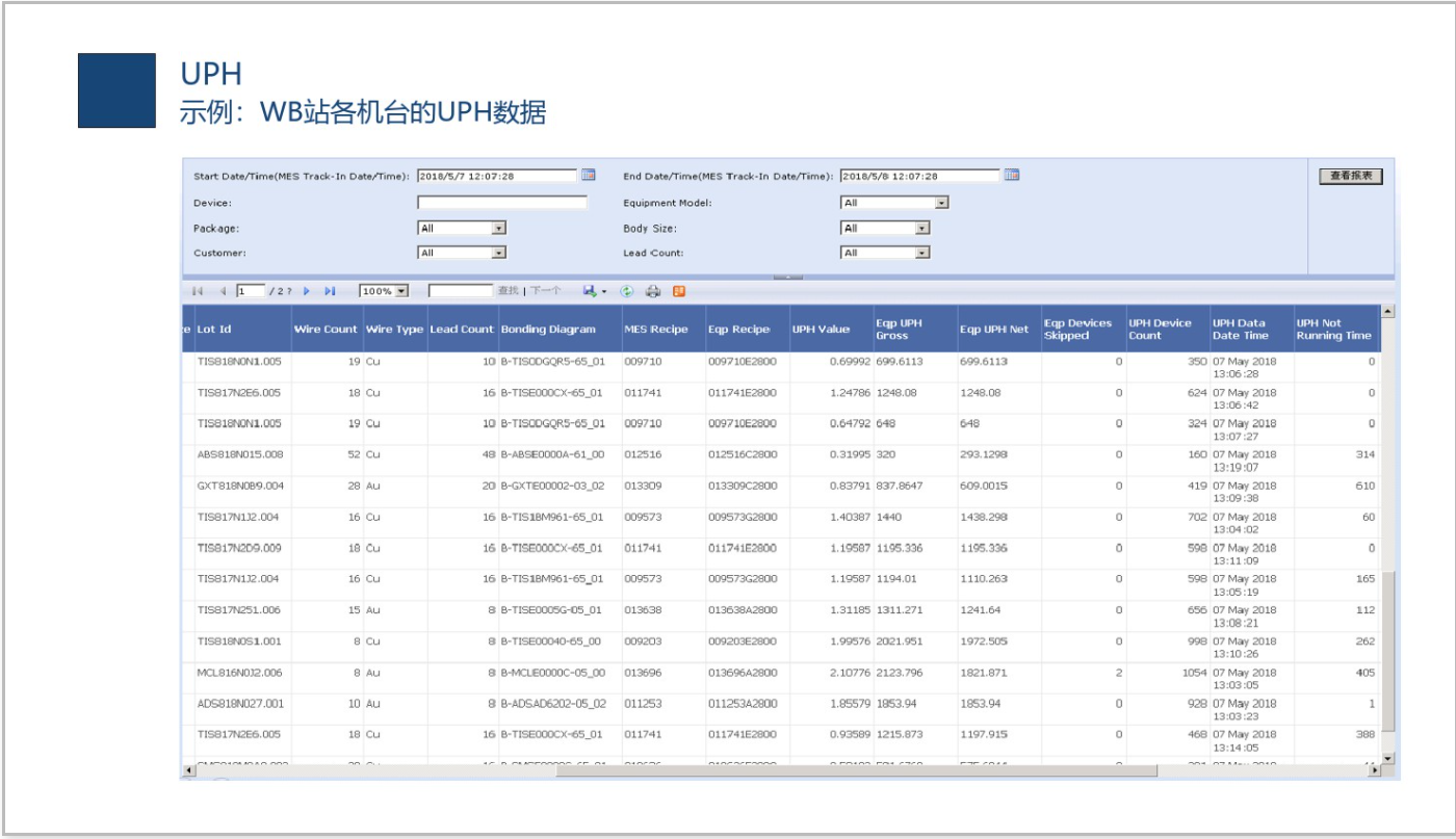 EAP设备自动化系统基本功能与概念_eap系统-CSDN博客