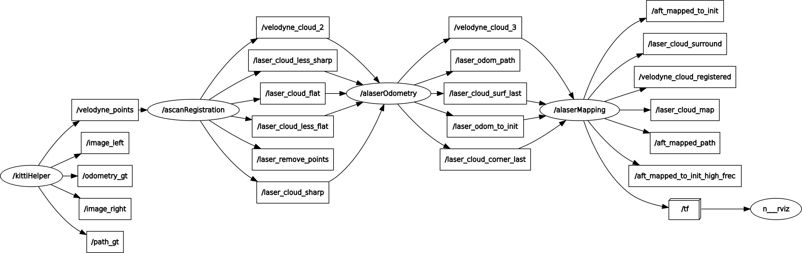 A-Loam框架学习_aloam-CSDN博客