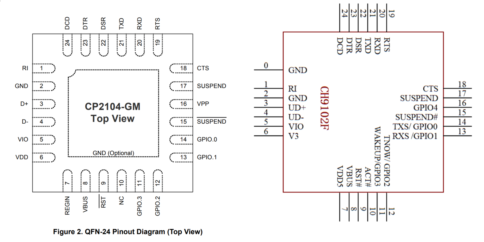 Arm-Linux上使用国产USB转串口芯片CH9102-CSDN博客