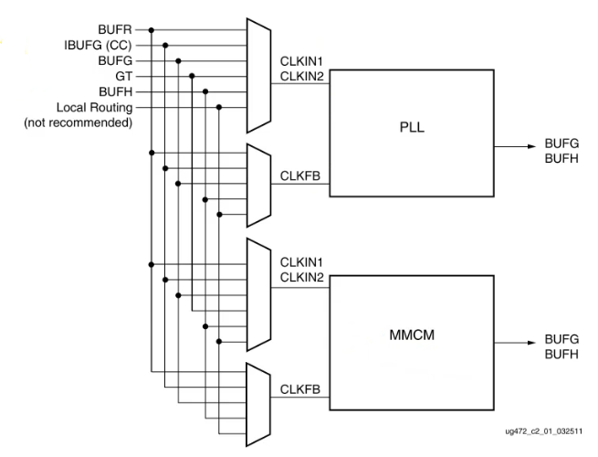 PLL (phase-locked loop) experiment under Vivado - Programmer Sought