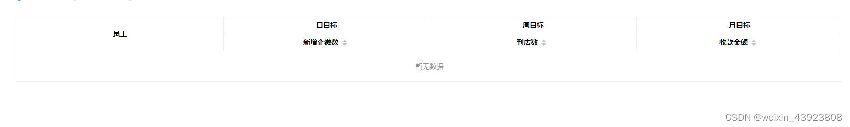 设置element的Table表头全部或单个表头颜色header-row-style-CSDN博客