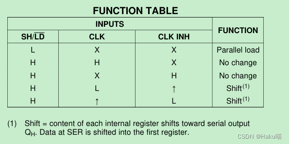 GD32系列笔记三：模拟SPI通信_gd32 模拟spi-CSDN博客