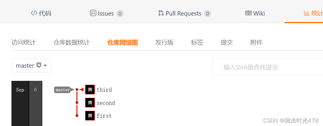 Git协作开发环境搭建与使用局域网git多人协同开发 Csdn博客 4033