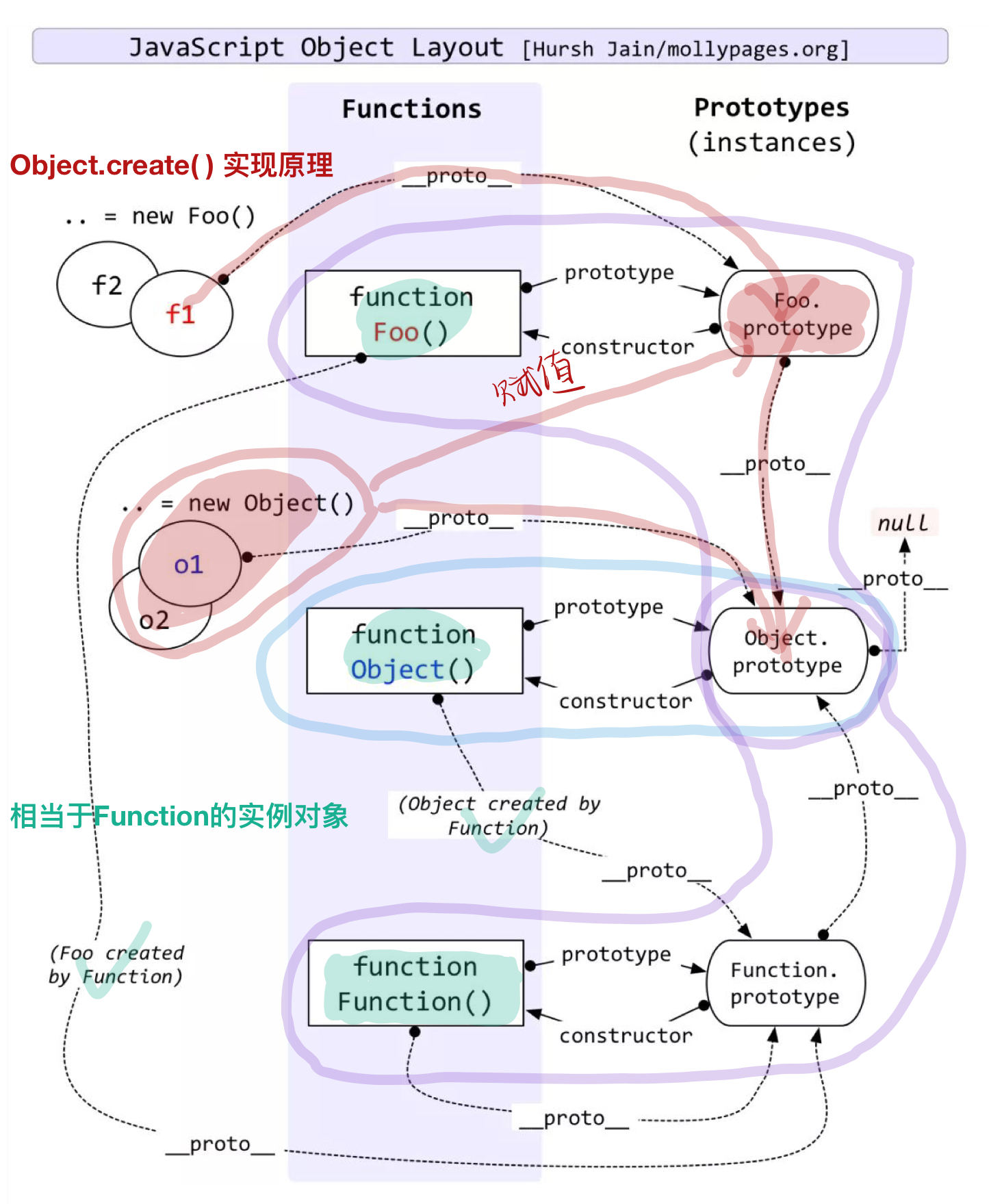 【js基础整理—no02】函数js 函数是引用类型 Csdn博客 