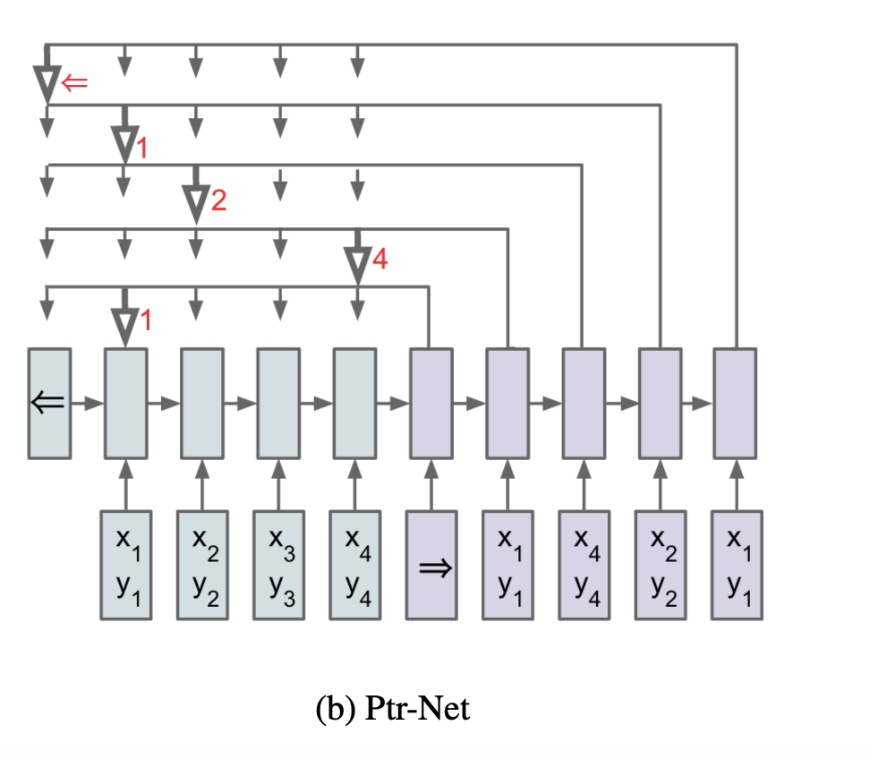 NLP学习—14.Pointer Generator Network（指针）及代码实现-CSDN博客
