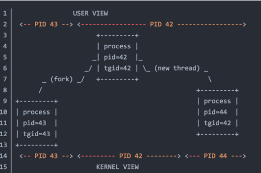 Linux CFS调度算法初探_cfs调度器优先级抢占-CSDN博客