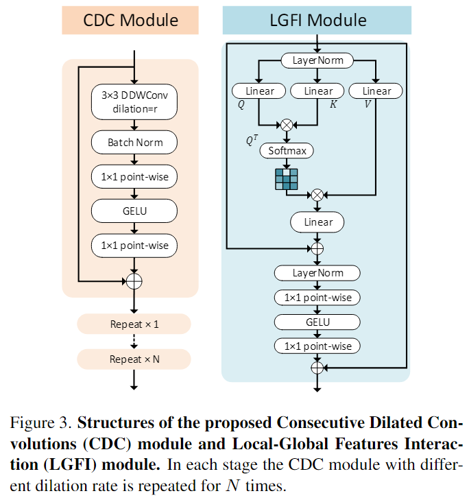 【组会整理及心得】SpatiallyAdaptiveSSID、GRL、Lite-Mono、FcF-CSDN博客