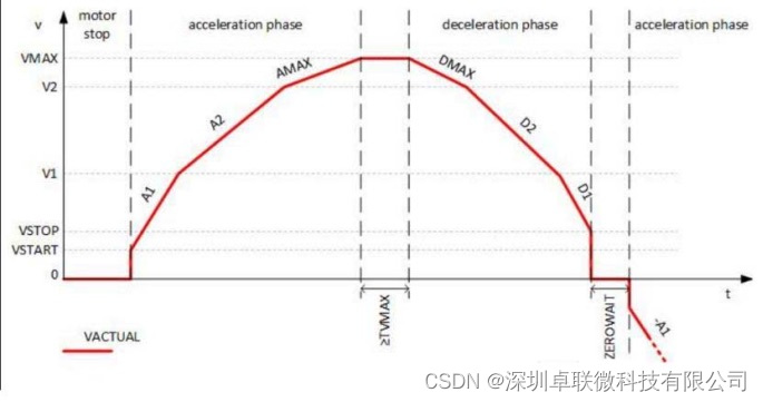 一款功能强大的步进电机控制驱动芯片TMC5240_uart电机驱动芯片-CSDN博客