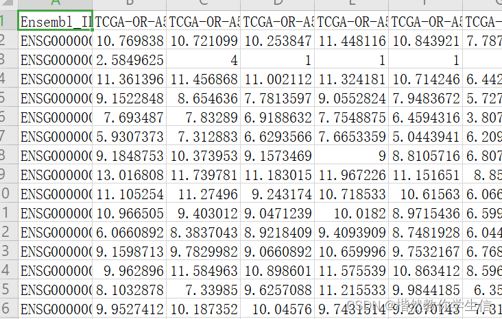 Count，TPM，FPKM，CPM之间的格式转换——Count转FPKM_count转化为fpkm-CSDN博客