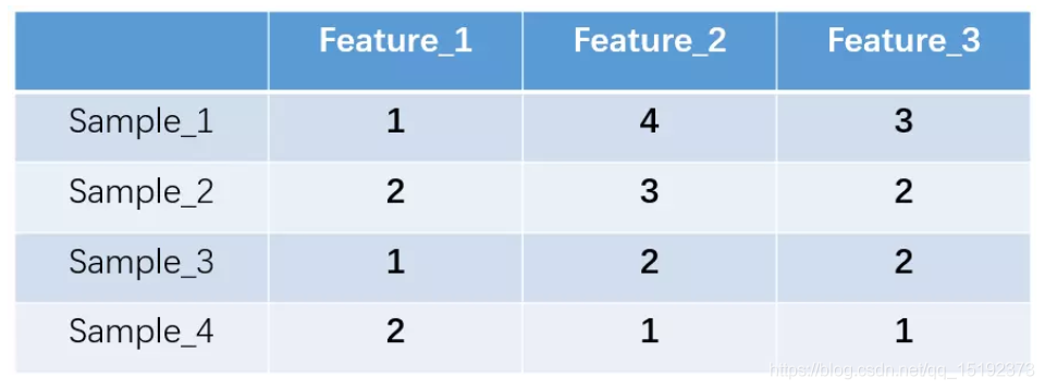 标签平滑 Label Smoothing-CSDN博客