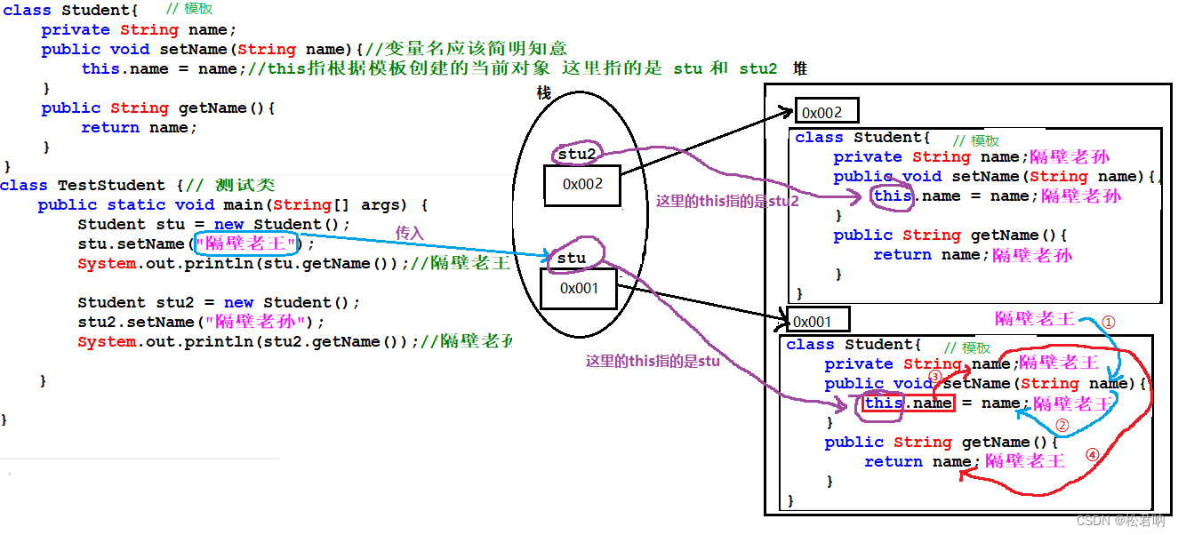 Java基础（8 面向对象：封装） Java封装对象 Csdn博客