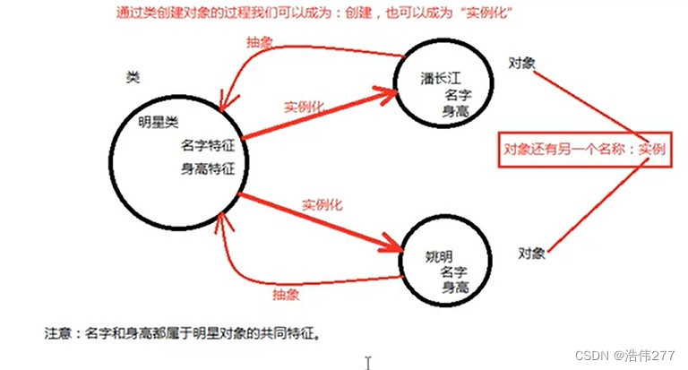 JAVASE dljd零基础回顾--面向对象-CSDN博客