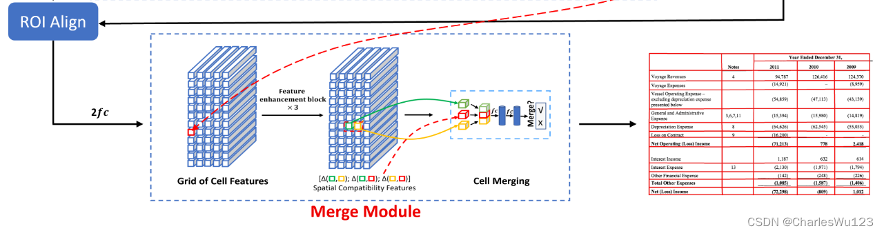 TSRFormer: Table Structure Recognition with Transformers ----论文阅读-CSDN博客