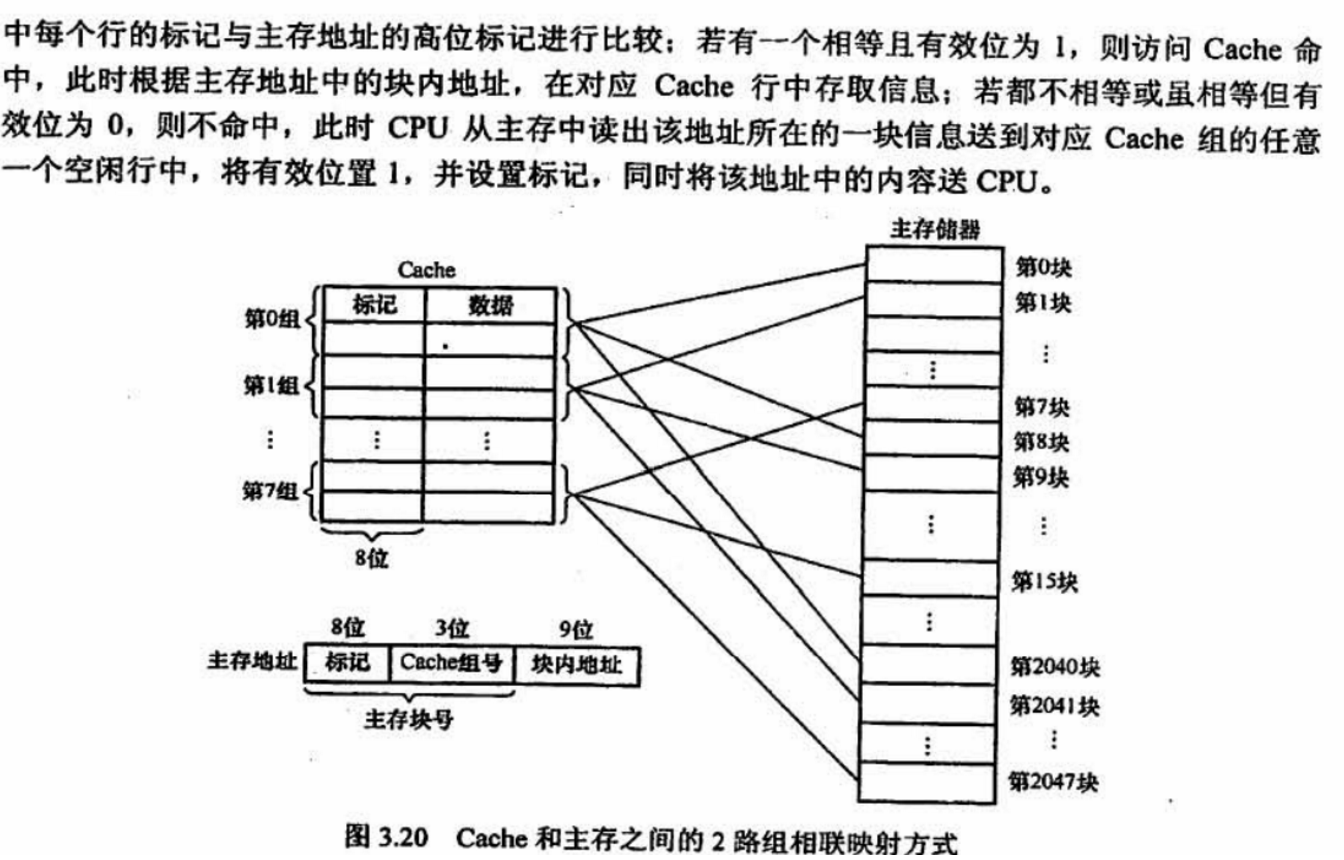 彻底弄懂408——计算机组成原理中的Cache映射方式与位数问题_cache行的位数不包括行号吗-CSDN博客
