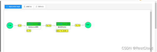 RestCloud ETL WebService数据同步到本地_restcloud传输其他服务器文件-CSDN博客