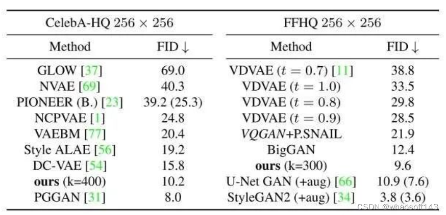 VQGAN_from taming.models import vqgan 安装不上-CSDN博客