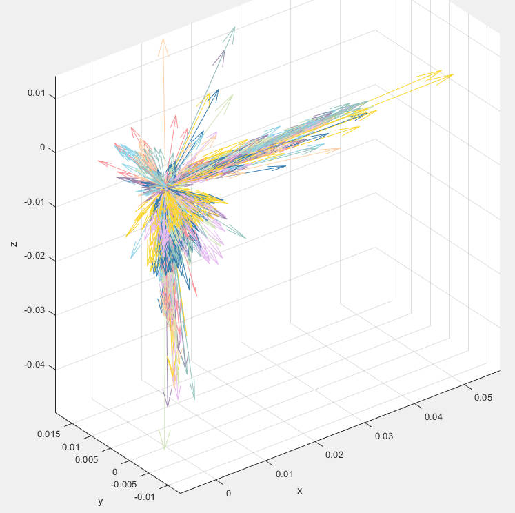 MATLAB箭头绘制 arrow3 函数与 quiver3 函数的实用教程_matlab arrow3-CSDN博客