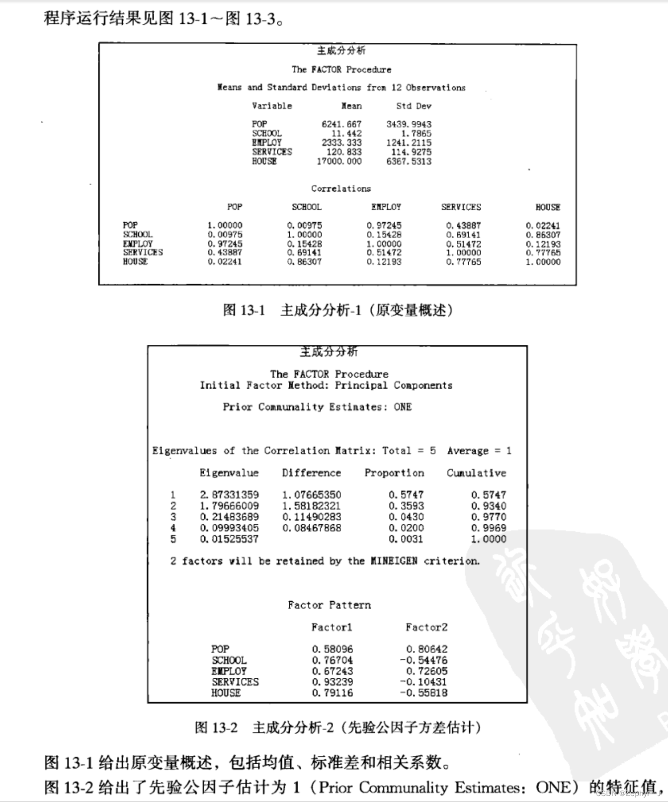 SAS学习12、13（聚类、cluster过程、fastclus过程、主成分分析、princomp过程、因子分析、factor过程）_主成分聚类sas-CSDN博客