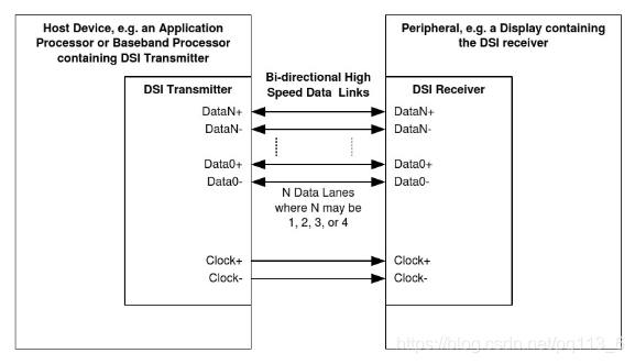 6. lcd驱动2-浅析mipi_lsb first,msb last-CSDN博客