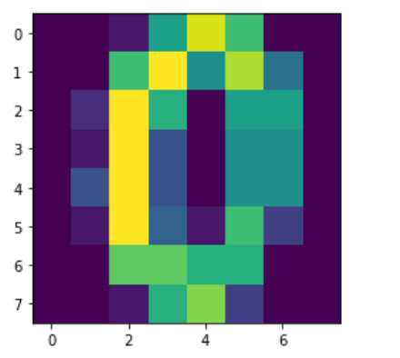 机器学习笔记：常用数据集之scikit-learn内置玩具数据集_toy datasets-CSDN博客