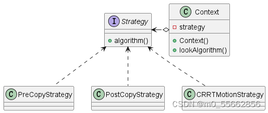 Java设计模式-策略模式作业_在某云计算模拟平台中提供了多种虚拟机迁移算法,例如动态迁移算法中的pre copy(预-CSDN博客