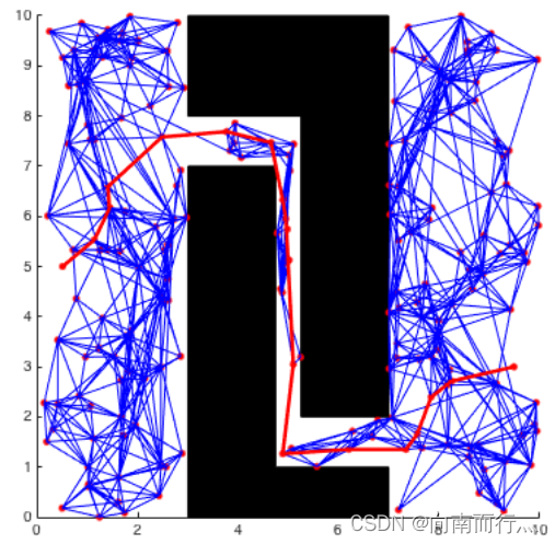 Robotics: Computational Motion Planning（路径规划）笔记（三）:基于采样的方法-PRM和RRT算法_rrt和prm-CSDN博客