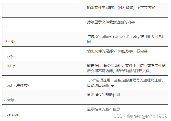 tail命令详解_tail -f-CSDN博客