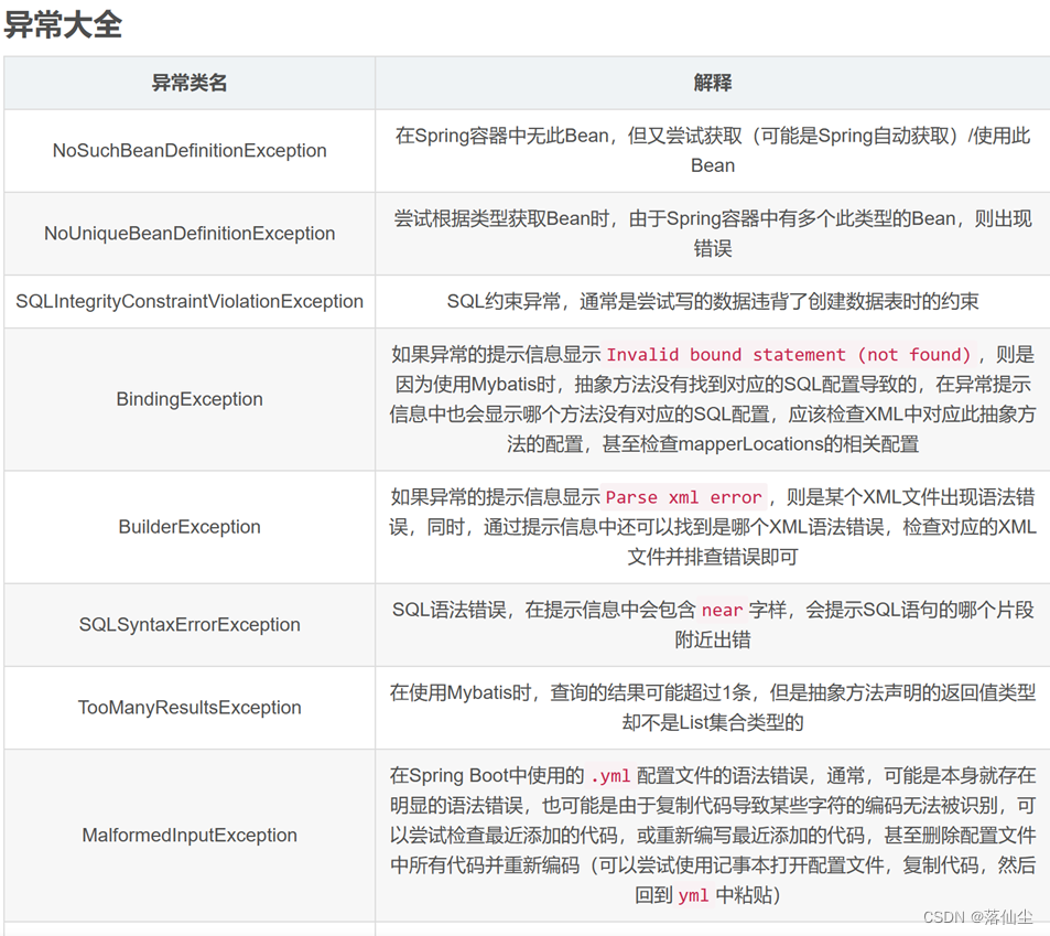 常见的异常有哪些 Csdn博客 