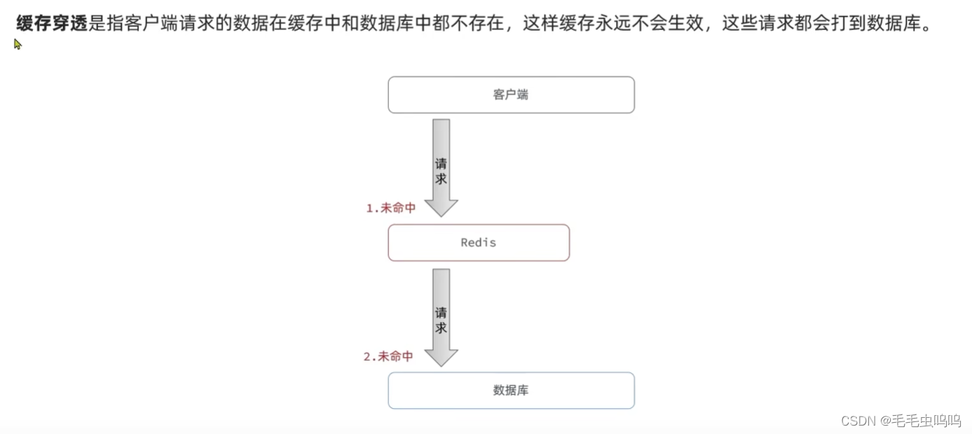 Redis实战_redisconstants一般怎么写-CSDN博客