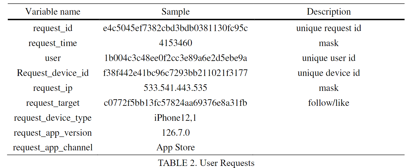 论文阅读：BotFinder: A Novel Framework for Social Bots Detection in Online Social Networks Based_bot ...