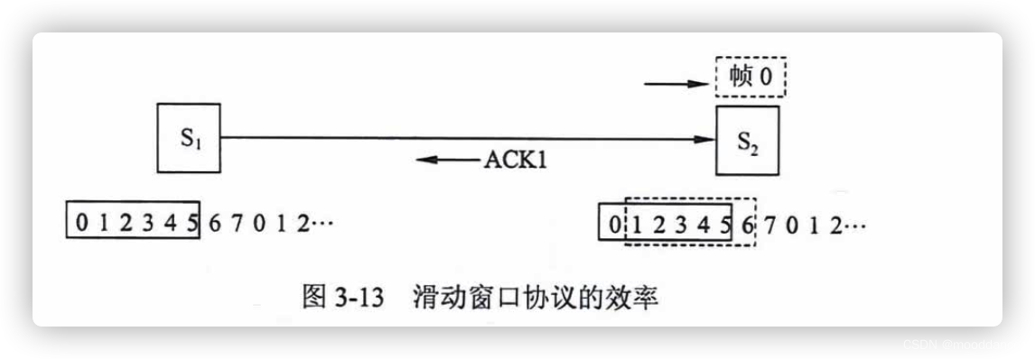 考点图文详解 - 广域网通信（第三章）_选择重发arq协议公式k-CSDN博客