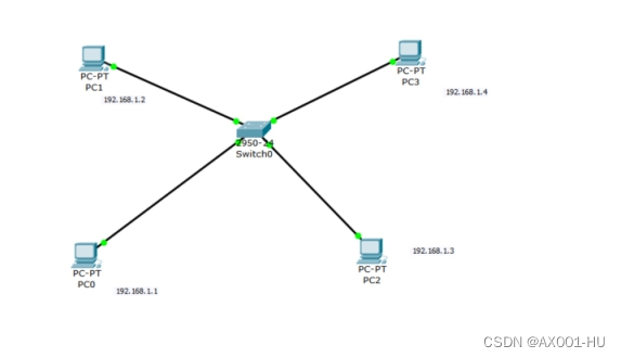 cisco 交换机设置及Vlan配置配置(2)_思科交换机配置vlan-CSDN博客