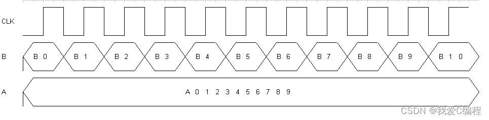 M基于fpga的rgb转ycrcb颜色空间转换算法实现包含testbench对比三种转换方法ycbcr颜色空间变换 Csdn博客