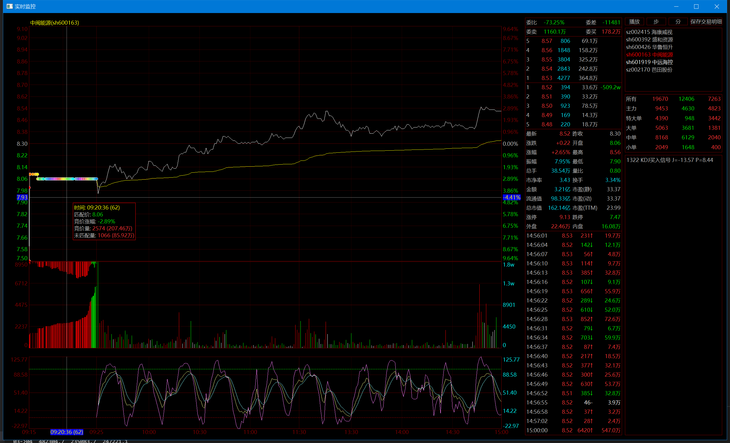 发几张pyqtgraph做的工具截图_pyqtgraph截图-CSDN博客