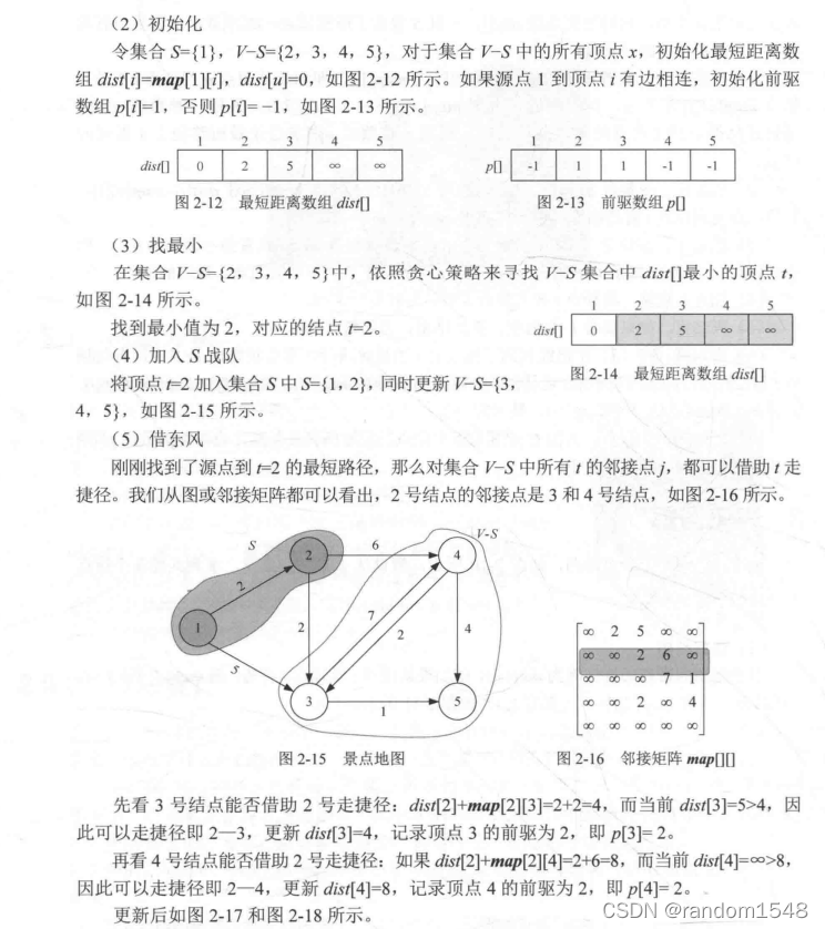 基于dijkstra算法的带权有向图最短路径问题求解python实现python带权最短 Csdn博客