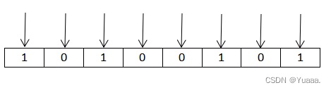 线性反馈移位寄存器(LFSR,Linear Feedback Shift Register)-CSDN博客