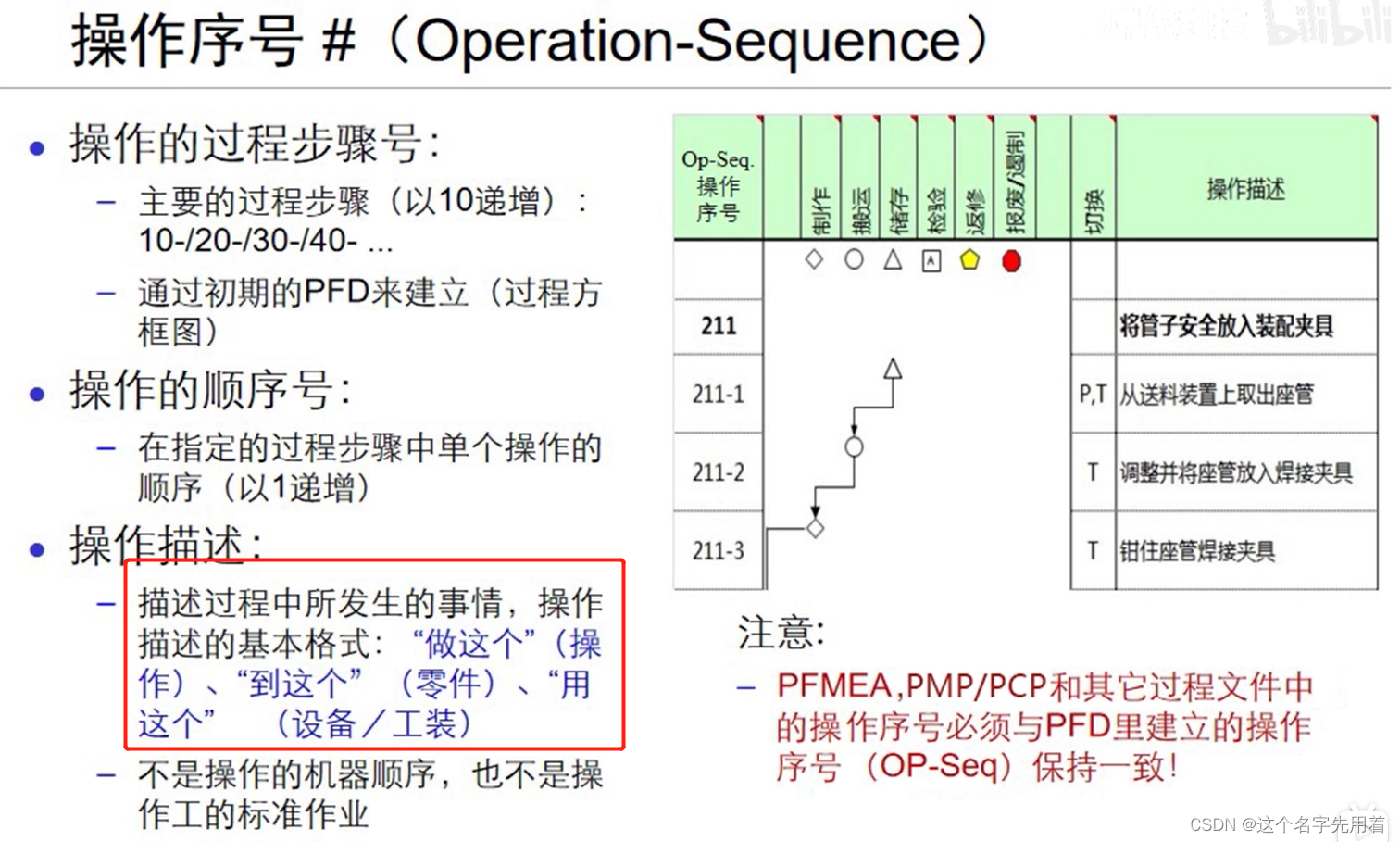 FMEA教程_fmea kpc qci是什么意思-CSDN博客