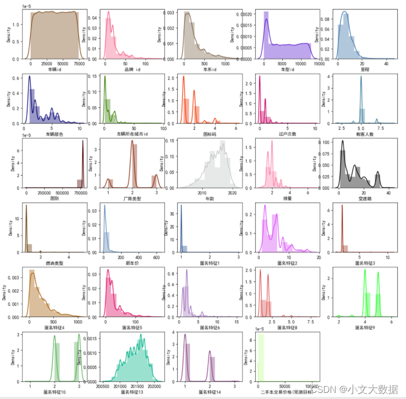 Seaborn封裝 对每个特征绘制单独子图进行快速可视化 Seaborn 子图 Csdn博客