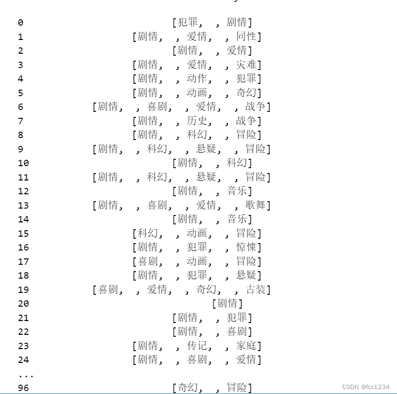 Python数据可视化热度词云python对excel数据词云处理 Csdn博客
