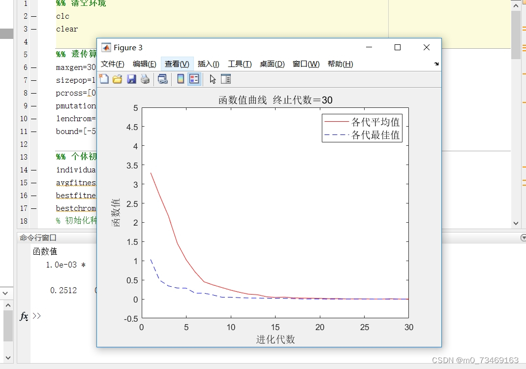Matlab基于遗传算法和非线性规划的函数寻优方法。 本案例结合了两种算法的优点,一方面采用遗传算法进行全局搜索如何结合两种寻优算法 Csdn博客