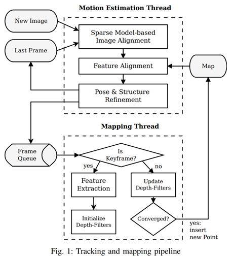 SVO原理解析-CSDN博客