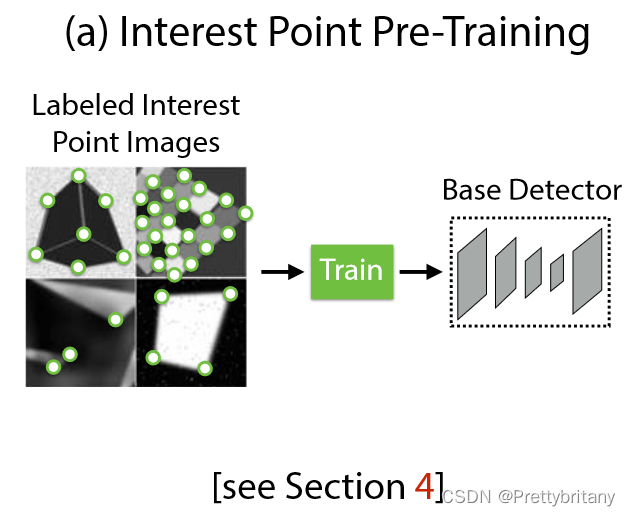 【论文精读】SuperPoint：Self-Supervised Interest Point Detection and Description_superpoint论文详读-CSDN博客